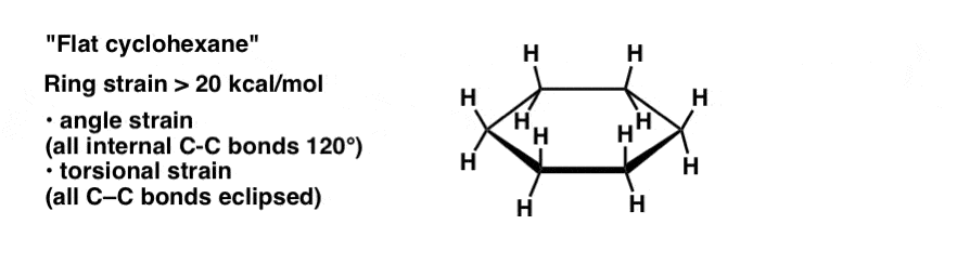 Ring Strain in Cyclopentane and Cyclohexane — Master Organic Chemistry