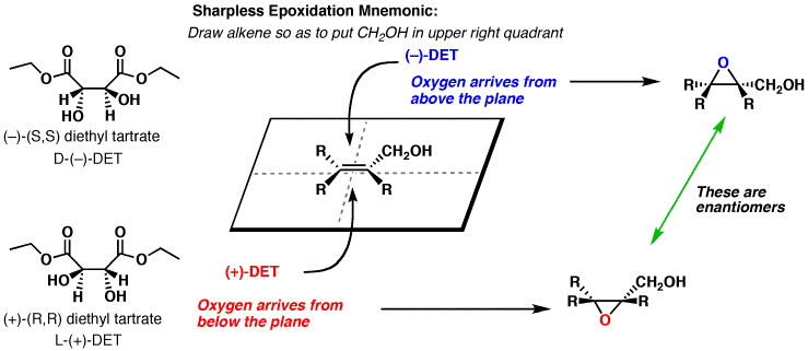 Sharpless Epoxidation — Master Organic Chemistry