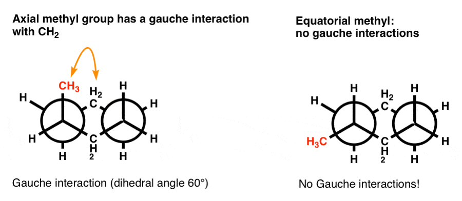 Substituted Cyclohexanes – Equatorial vs Axial — Master Organic Chemistry