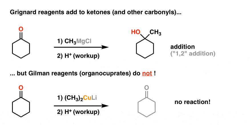 Gilman Reagents (Organocuprates): What They’re Used For — Master ...