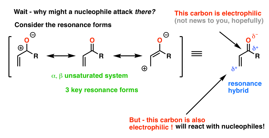 Gilman Reagents (Organocuprates): What They’re Used For — Master ...