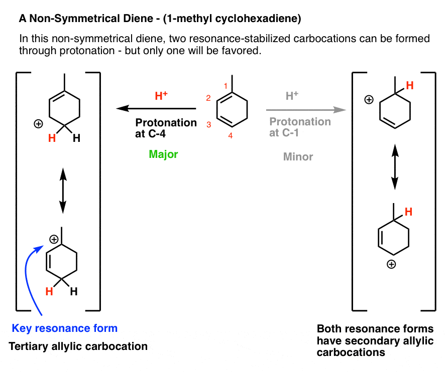 More On 1,2 and 1,4 Additions To Dienes — Master Organic Chemistry