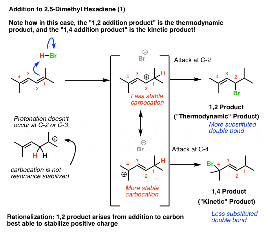 More On 1,2 and 1,4 Additions To Dienes — Master Organic Chemistry