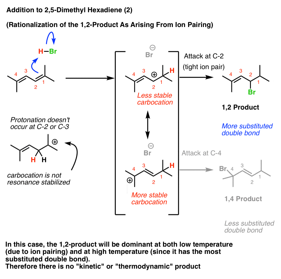 More On 1,2 and 1,4 Additions To Dienes — Master Organic Chemistry