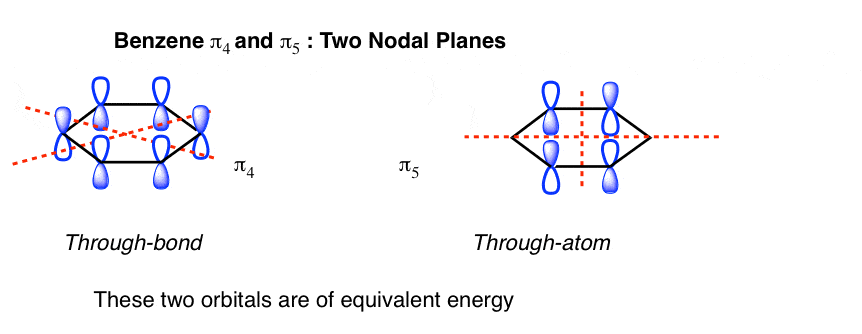 The Pi Molecular Orbitals of Benzene — Master Organic Chemistry