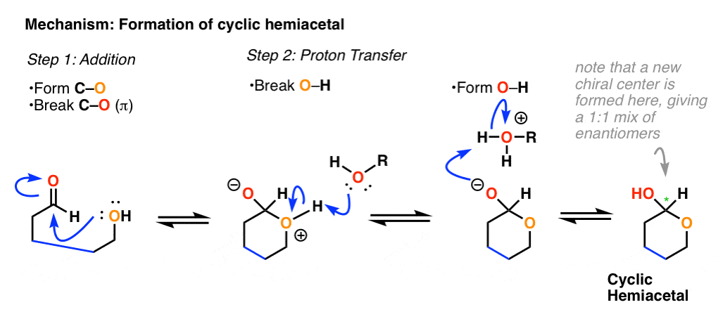 Pyranoses and Furanoses: Ring-Chain Tautomerism In Sugars — Master ...