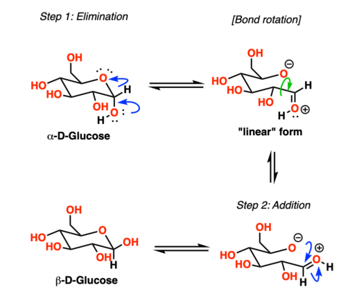 Mutarotation of glucose and other sugars – Master Organic Chemistry