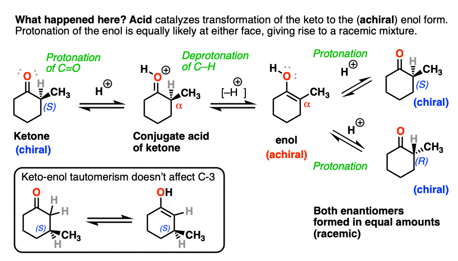 why the optically pure ketone (R) 3-methyl-2-hexanone gives a racemic ...
